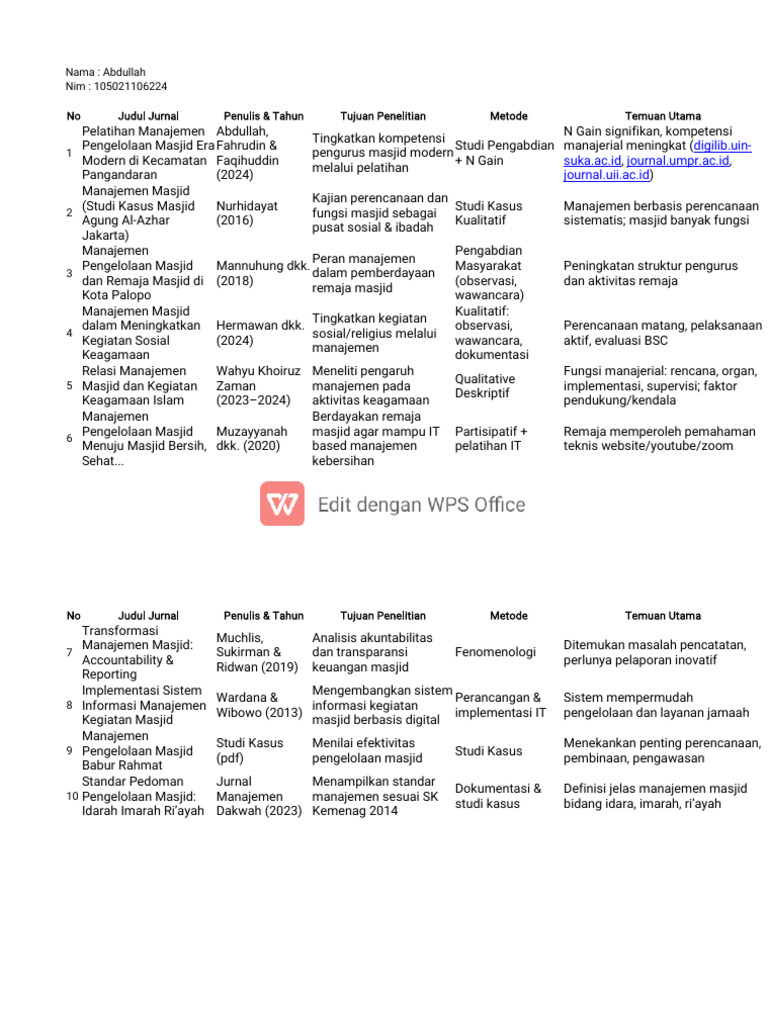 Mapping Jurnal | PDF