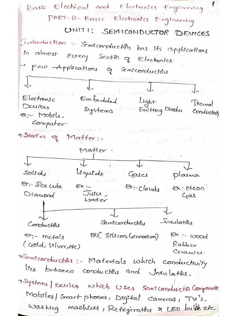 BEEE Unit1 Semiconductor Devices | PDF