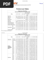 Pipe Friction Loss Table | PDF | Valve | Building Engineering