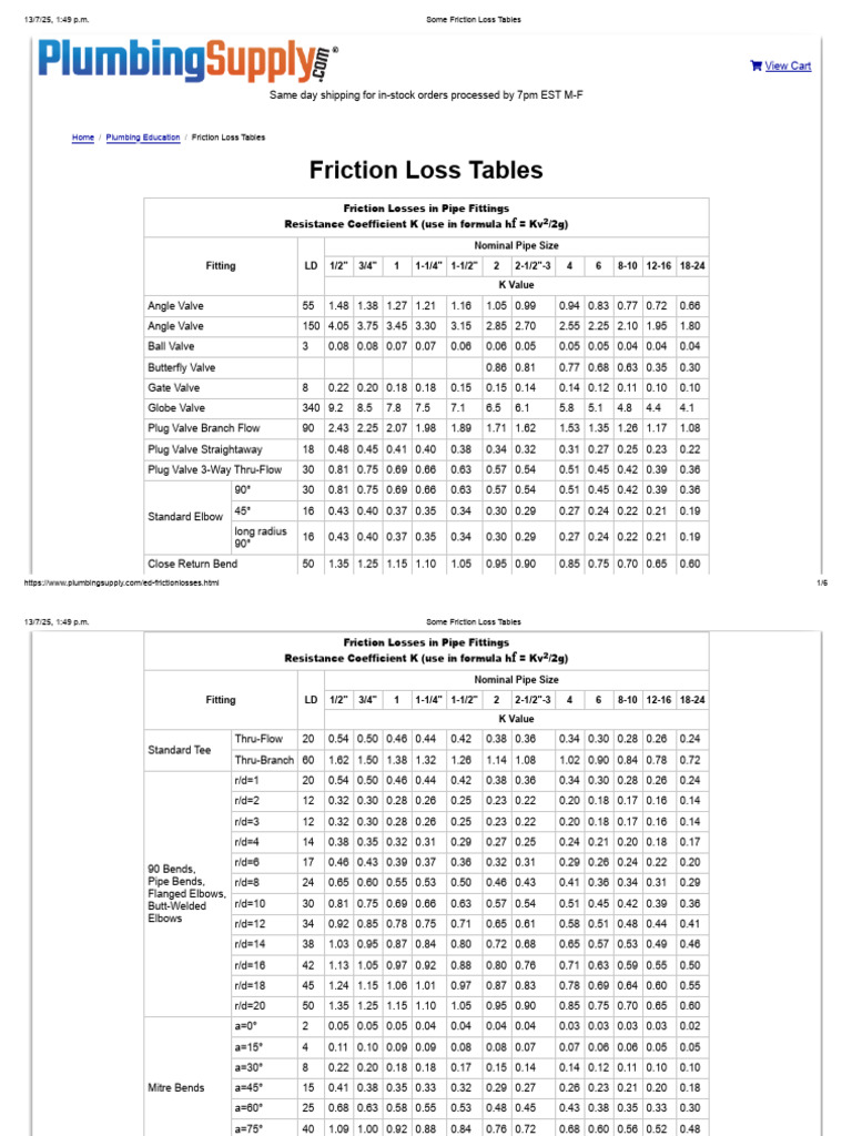 Some Friction Loss Tables | PDF | Valve | Pipe (Fluid Conveyance)