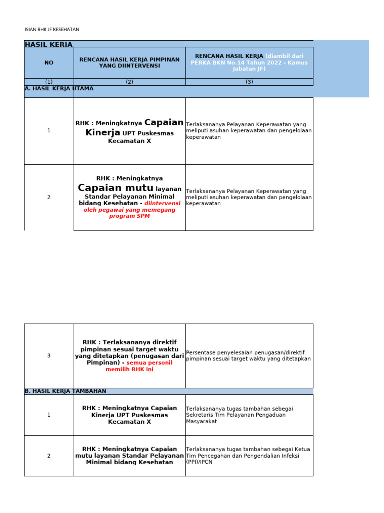 Rencana Hasil Kerja (RHK) JF Kesehatan | PDF