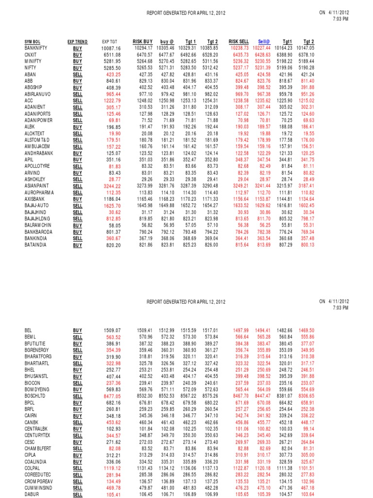 ALOKTEXT Share Price Analysis | PDF | Business