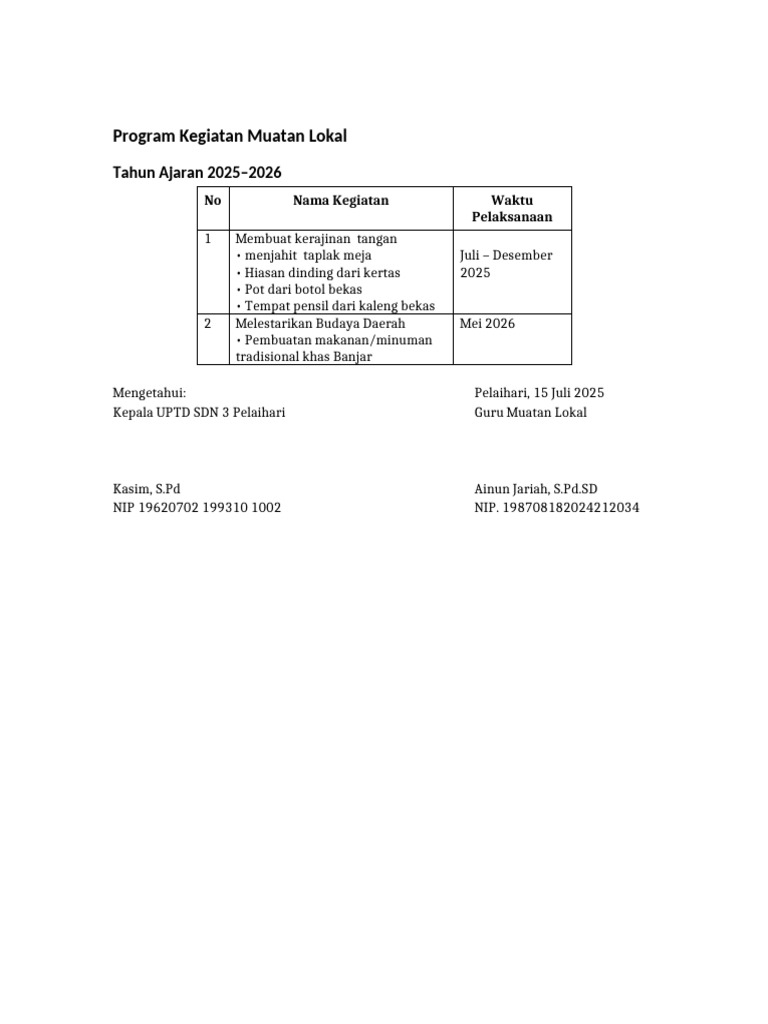 Program Kegiatan Kelas Muatan Lokal TA 2025-2026 | PDF