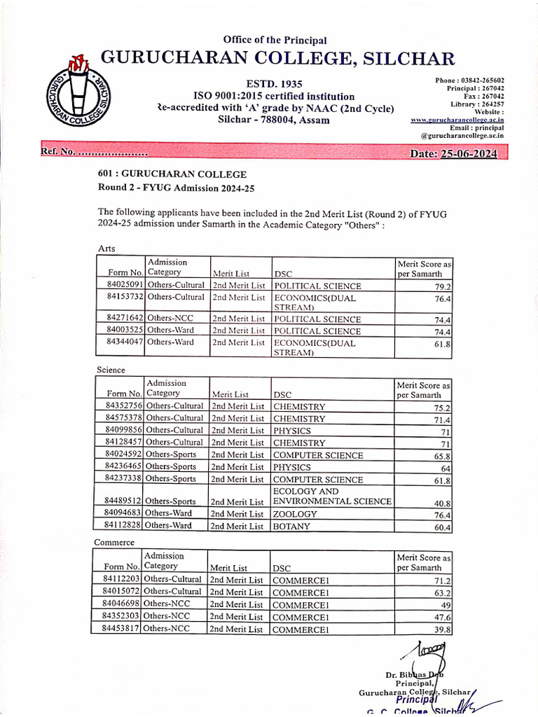 2nd Merit List Cutoff & Others List | PDF