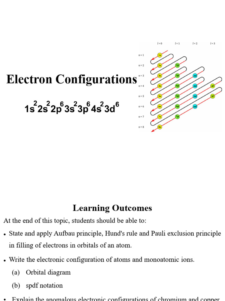 Understanding Electron Configurations | PDF | Electron Configuration ...