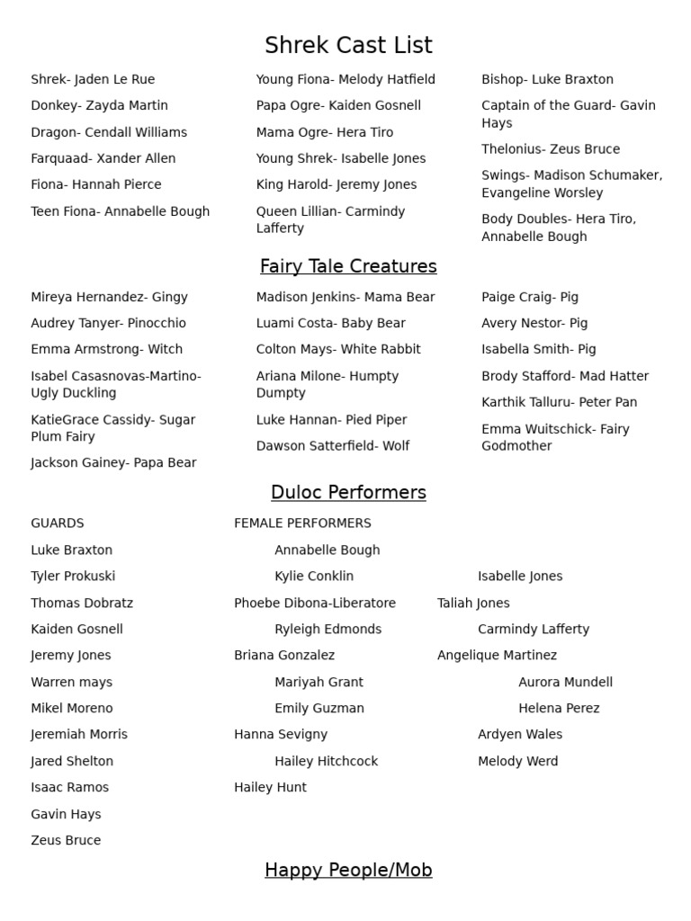 Shrek Cast List - Grouping Breakdown 2 | PDF | Dream Works Animation