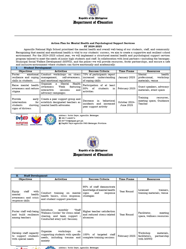Agoncillo NHS Action Plan For Mental Health | PDF | Mental Health ...