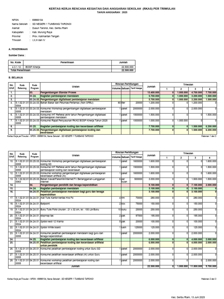 RKAS SD Negeri 1 Tumbang Taronoi 2025 | PDF