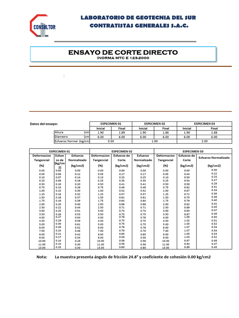 Corte Directo C1 | PDF | Ingeniería mecánica | Mecánica