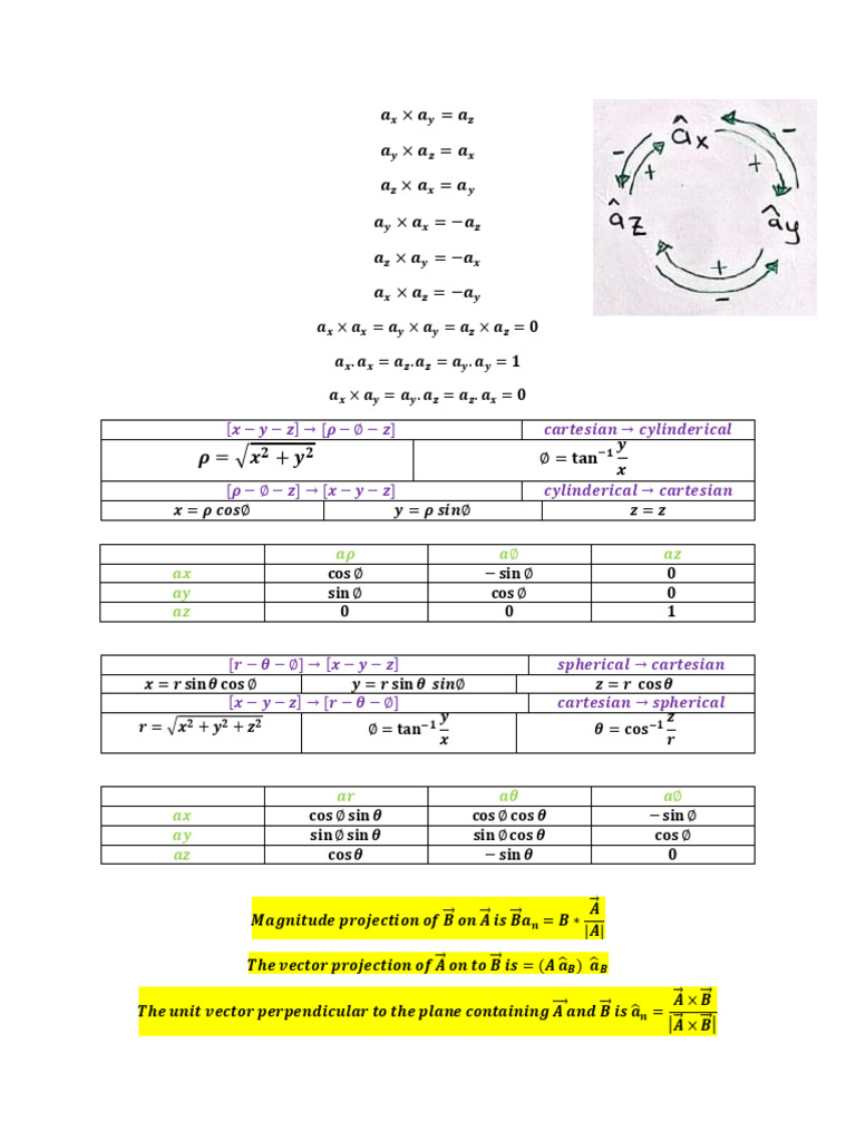Vector Calculus and Coordinate Transformations | PDF
