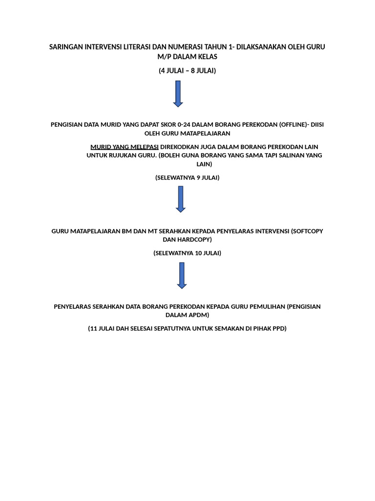 Carta Alir Kerja Ik | PDF