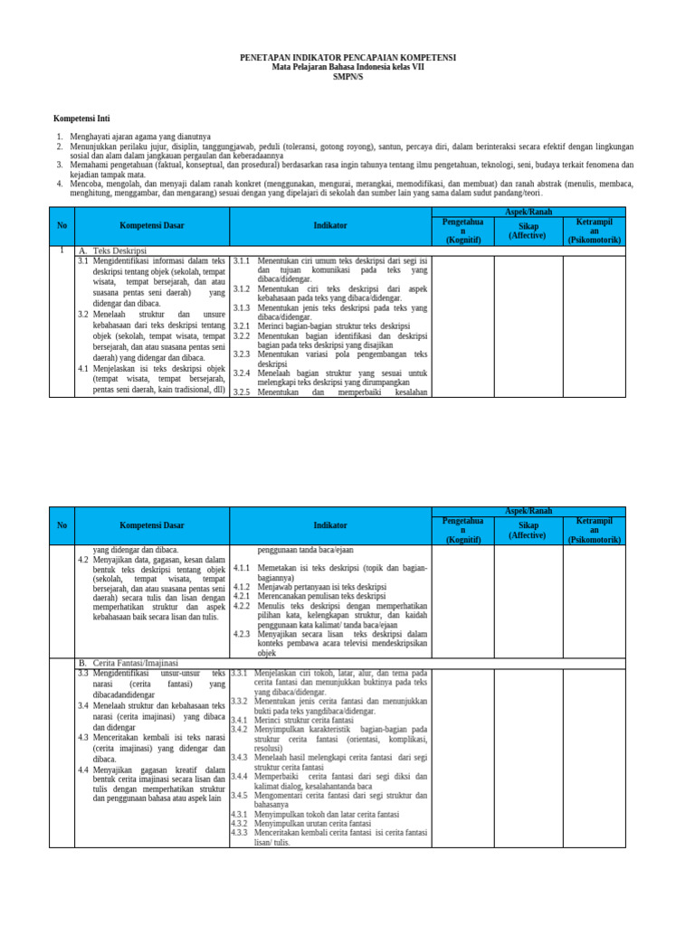 Penetapan Indikator Pencapaian Kompetensi | PDF