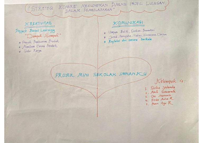 Tugas Modul 2 (KP.2) | PDF