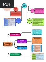 Peta Konsep Ppt vs Ppb_Nurul Qomariyah | PDF