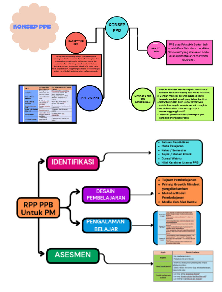 Tugas Modul 1 Asinkronus | PDF