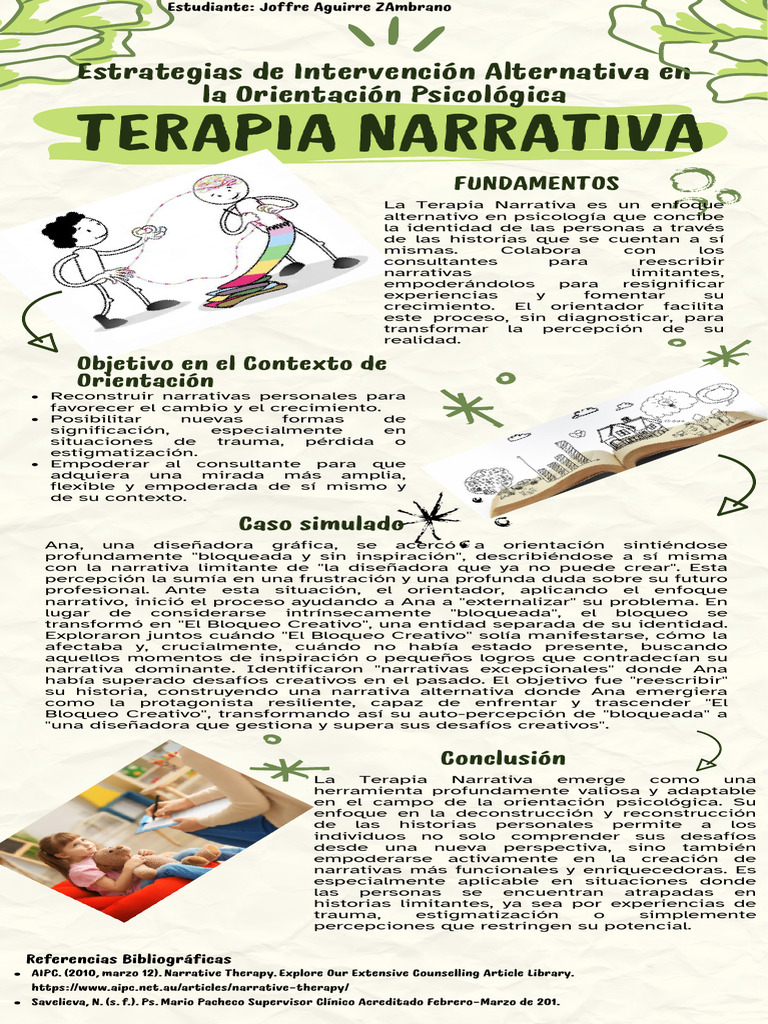 Actividad7-Infografía - Terapia Narrativa | PDF | Sicología | Psicoterapia