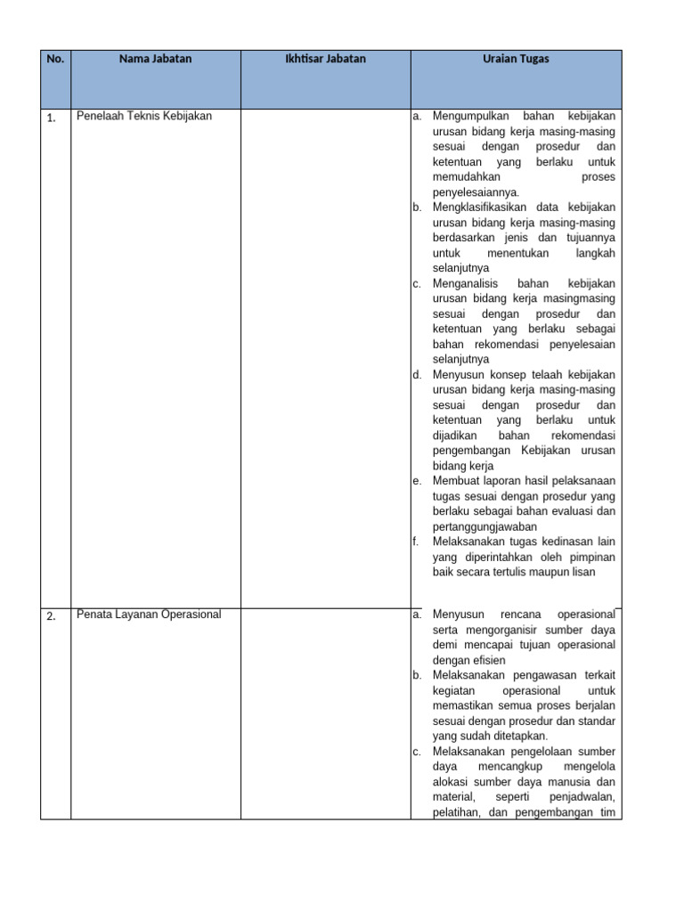 Uraian Jabatan | PDF
