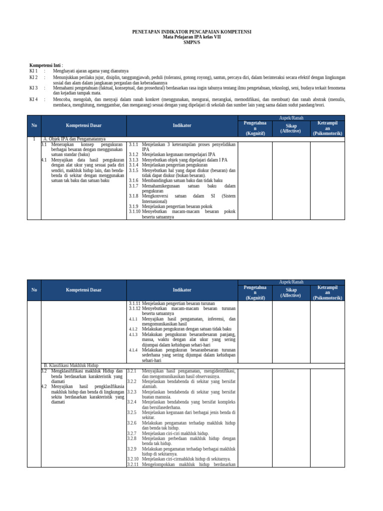 Penetapan Indikator Pencapaian Kompetensi | PDF