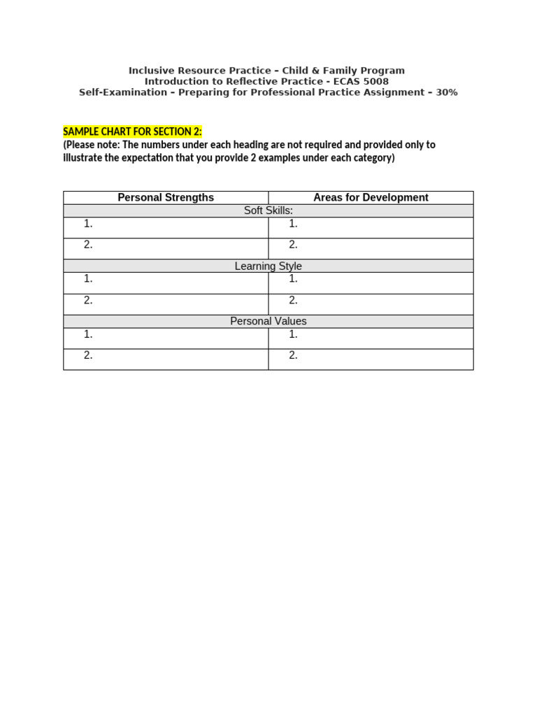 ECAS 5008 - SAMPLE CHART Self-Examination Assignment | PDF