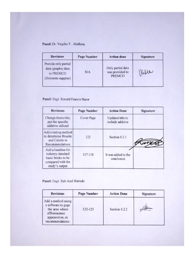 Approval Sheet and Revisions Done | PDF