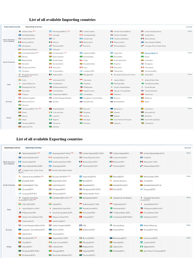 Globalwits Country List | PDF