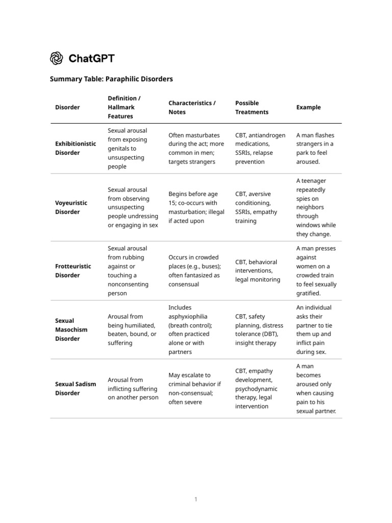 Paraphilic Disorders Table | PDF | Psychosis | Schizophrenia