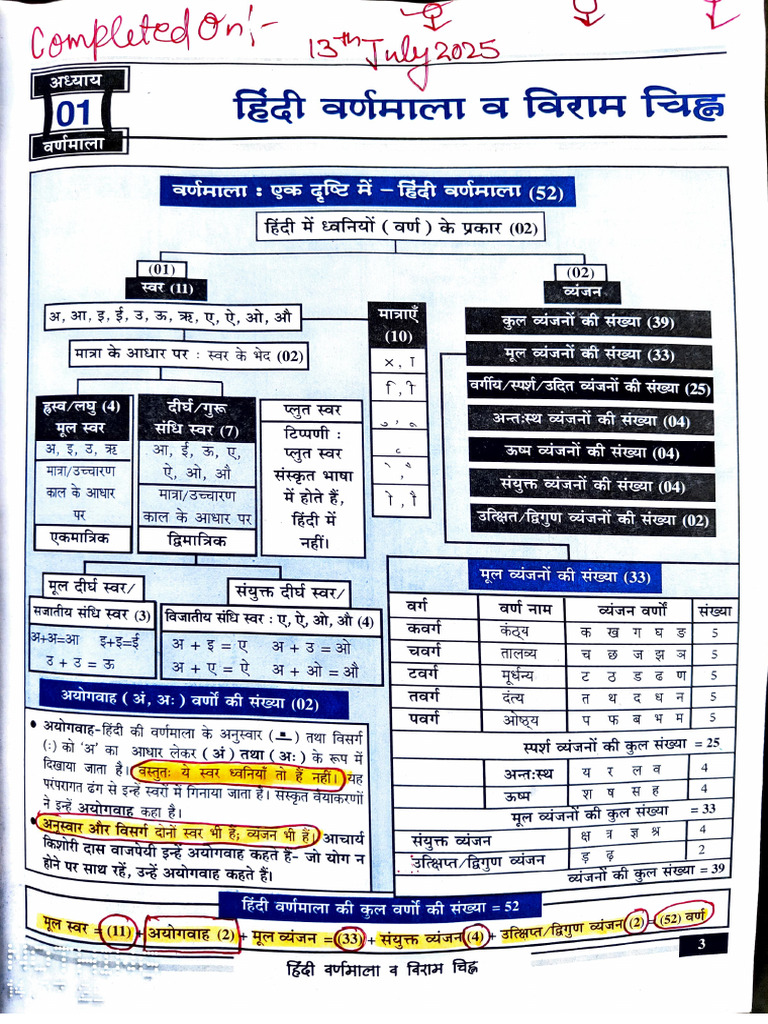 Hindi - Varnamala Swar Vyanjan | PDF