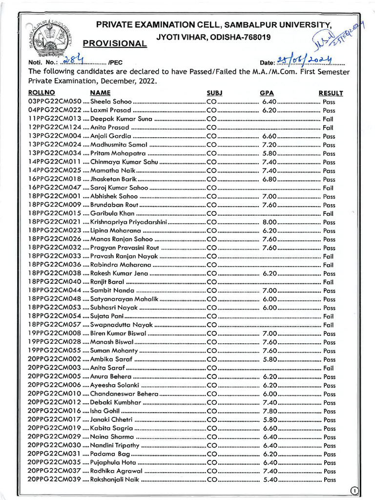 Result Sheet of MA-MCom 1st Semester Exam-Dec-2022 | PDF