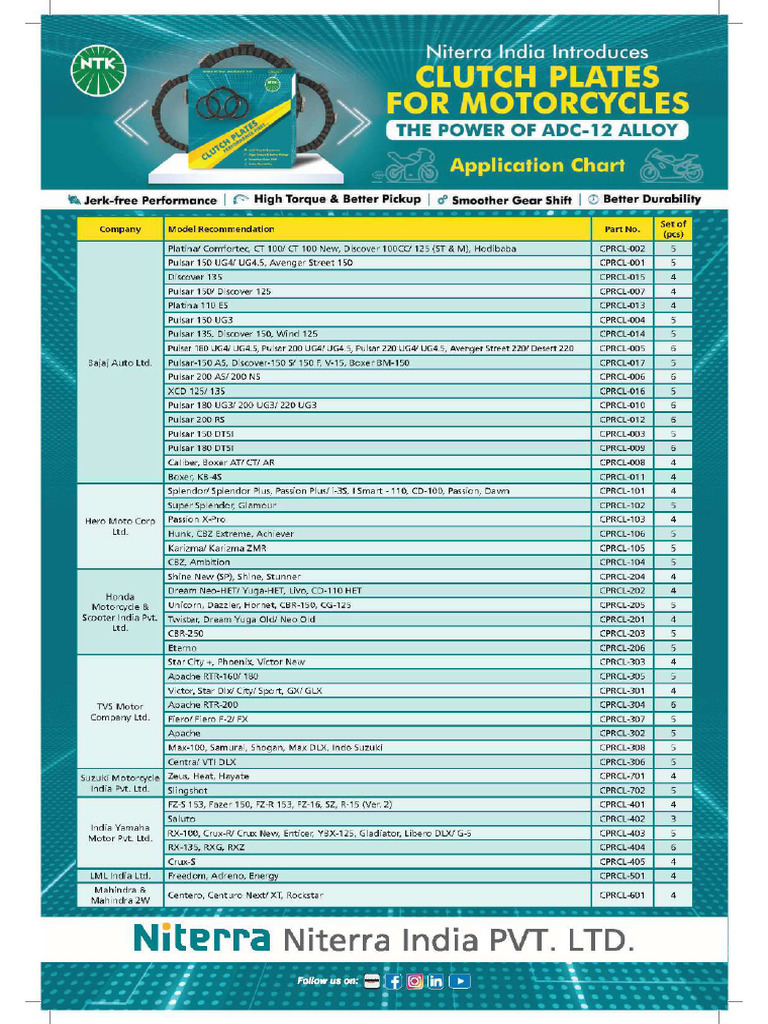 2w Clutch Plate Application Chart | PDF