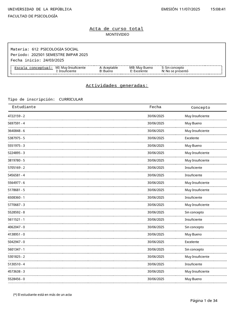 Acta 612 | PDF | Sicología | Conceptos biologicos
