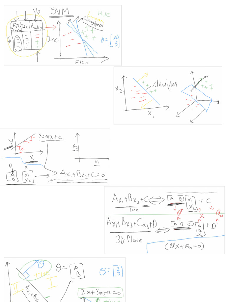 Lecture Notes On SVM and Different Classification Objectives | PDF