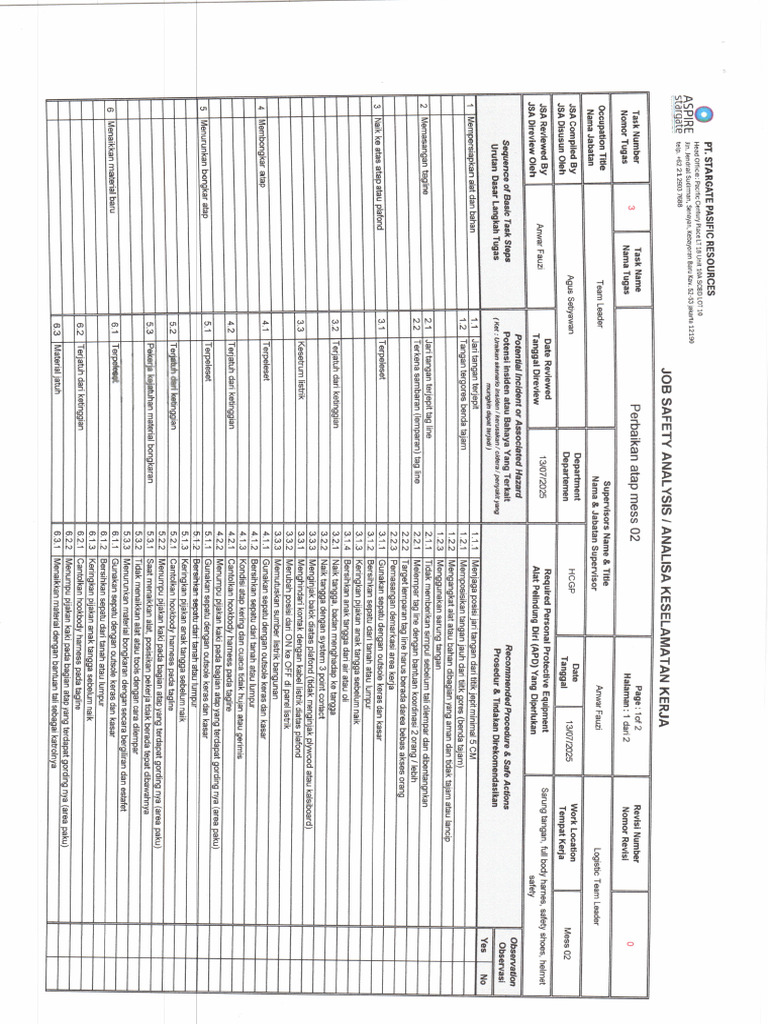 Form JSA - Perbaikan Atap Mess 02 | PDF
