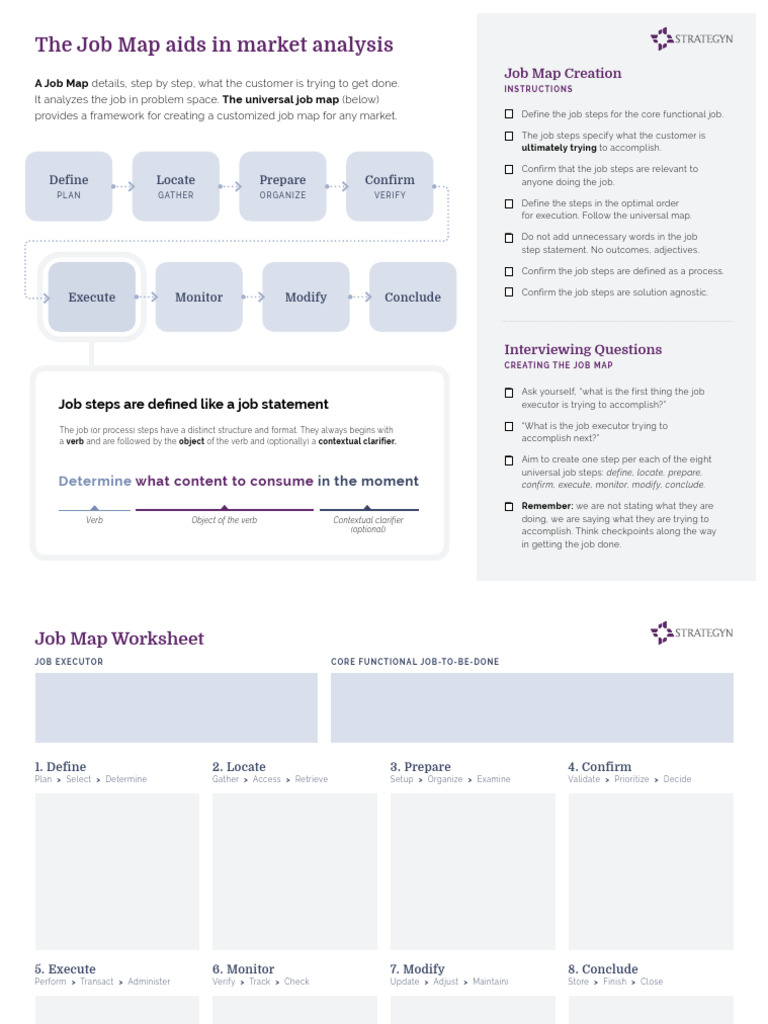 Job Map for Customer Analysis | PDF