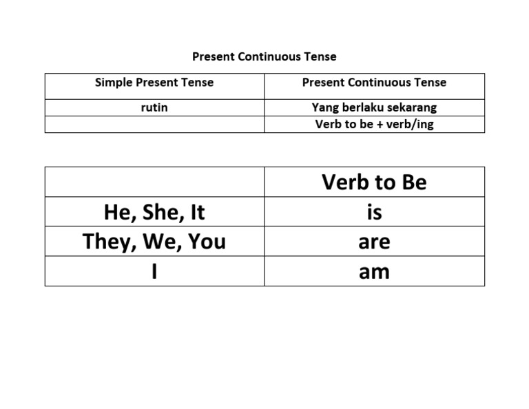 Present Continuous Tense | PDF
