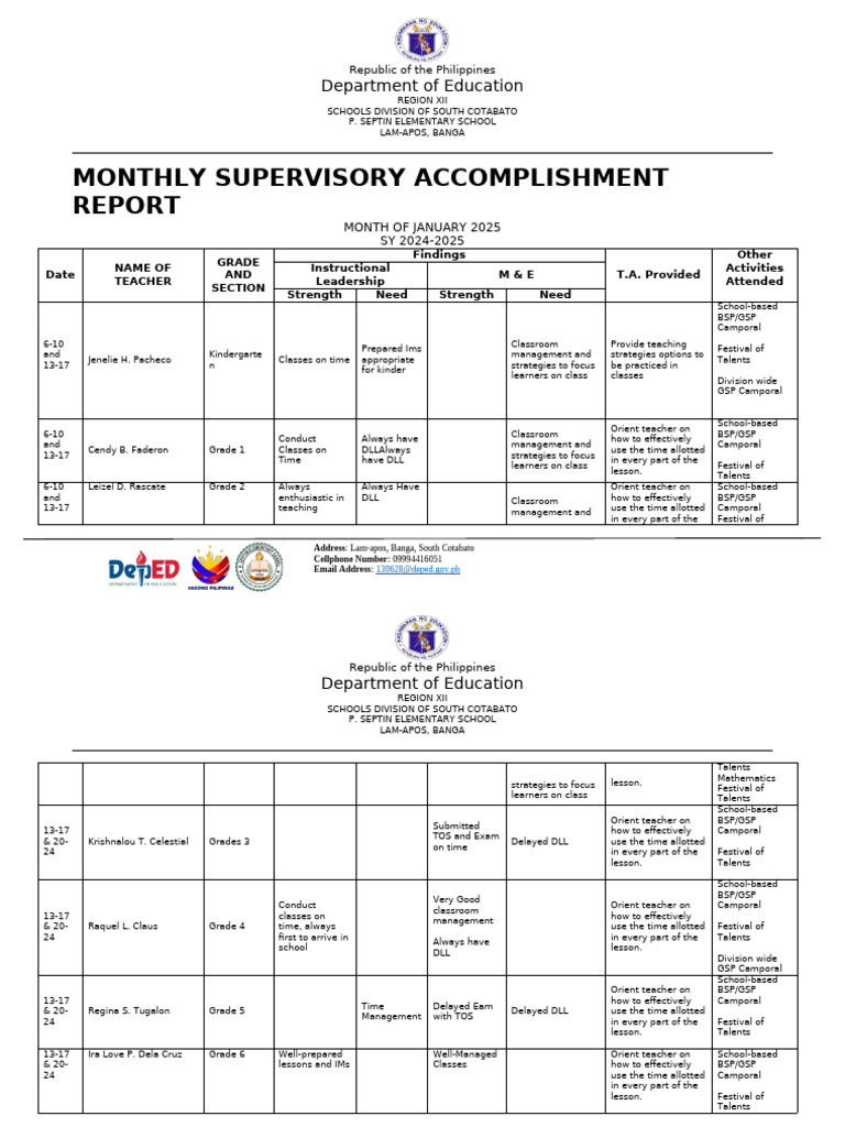 Monthly Accomplishment Report - P Septin 2025 New | PDF | Teachers ...