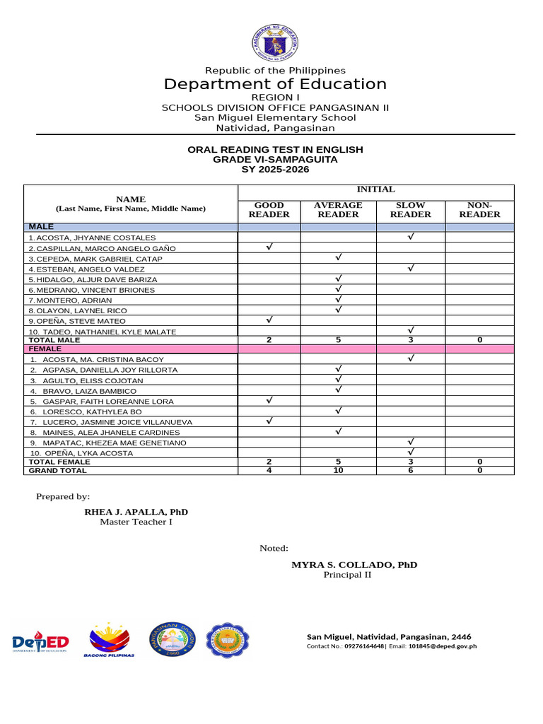 Grade 6A - Oral Reading Test | PDF | Chess Theory | Chess