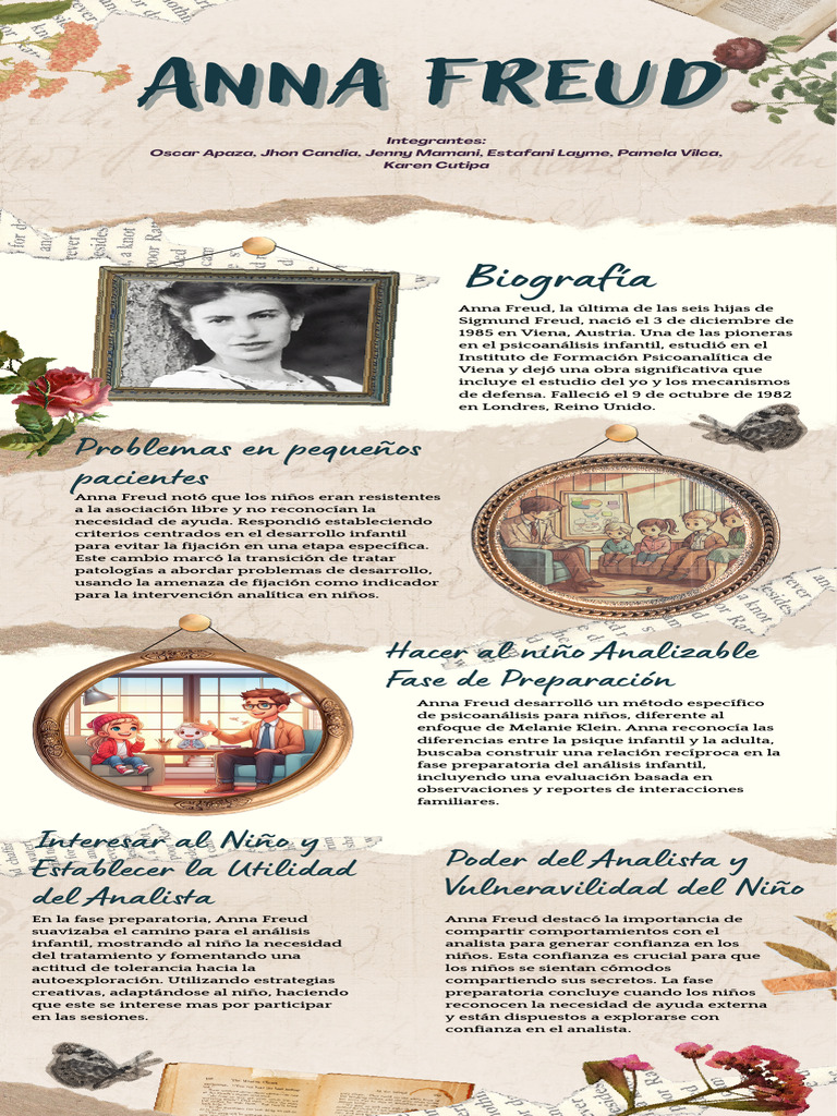 Infografía Anna Freud | PDF | Psicoanálisis | Mente inconsciente