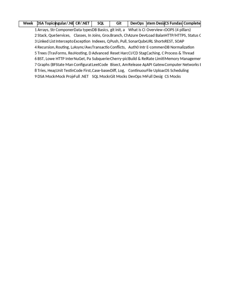 Dhanush Job Switch Plan | PDF