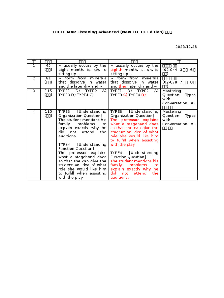 TOEFL MAP Listening Advanced (New TOEFL Edition) - 정오표 | PDF