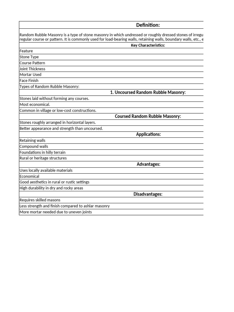 Random Rubble Masonry Design Guide | PDF | Masonry | Building Engineering
