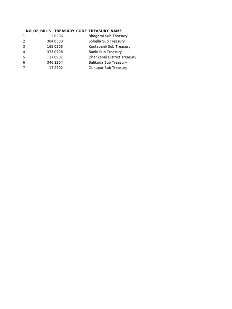 Treasury Wise Bill | PDF