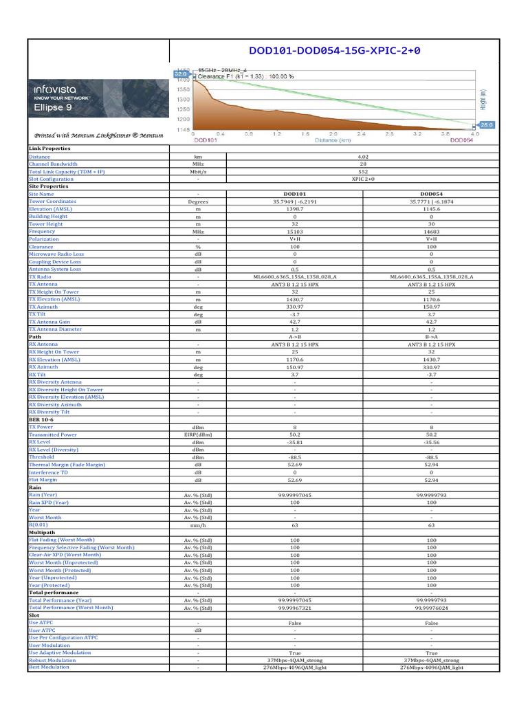 DOD101 DOD054 New 15G XPIC 2+0 | PDF | Antenna (Radio) | Radio