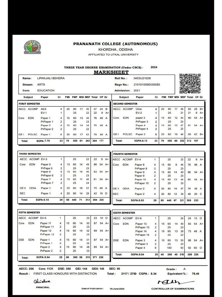 Graduatin Marksheet | PDF