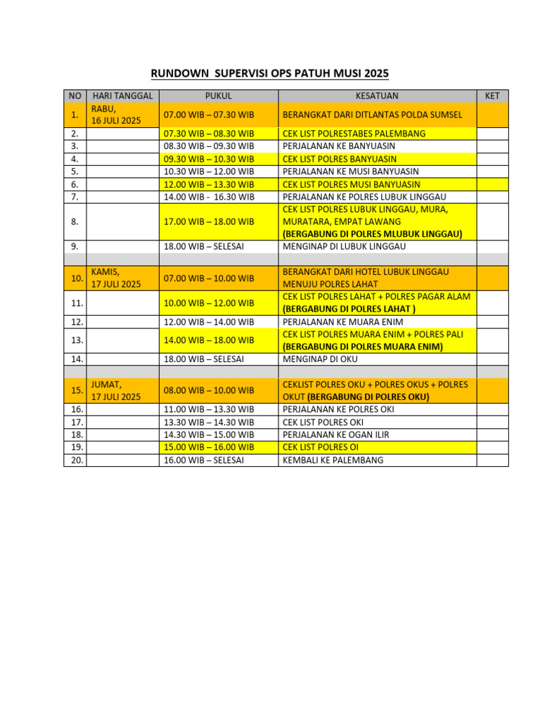 Rundown Supervisi Ops Patuh Musi 2025 | PDF