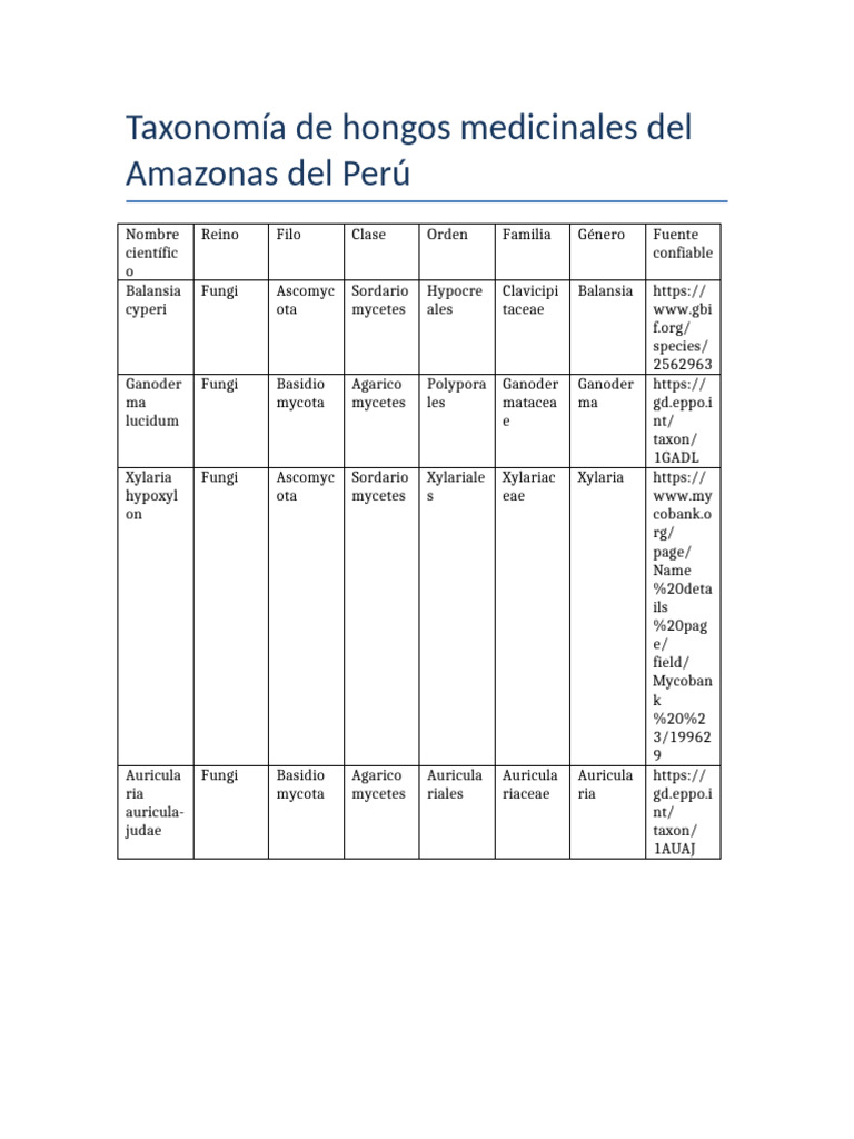 Hongos medicinales del Amazonas | PDF | Organismos | Taxa