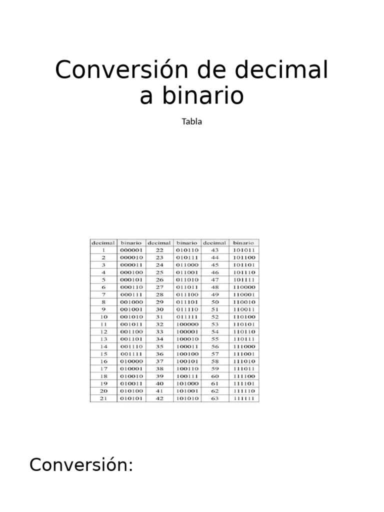Conversión de Decimal A Binario | PDF