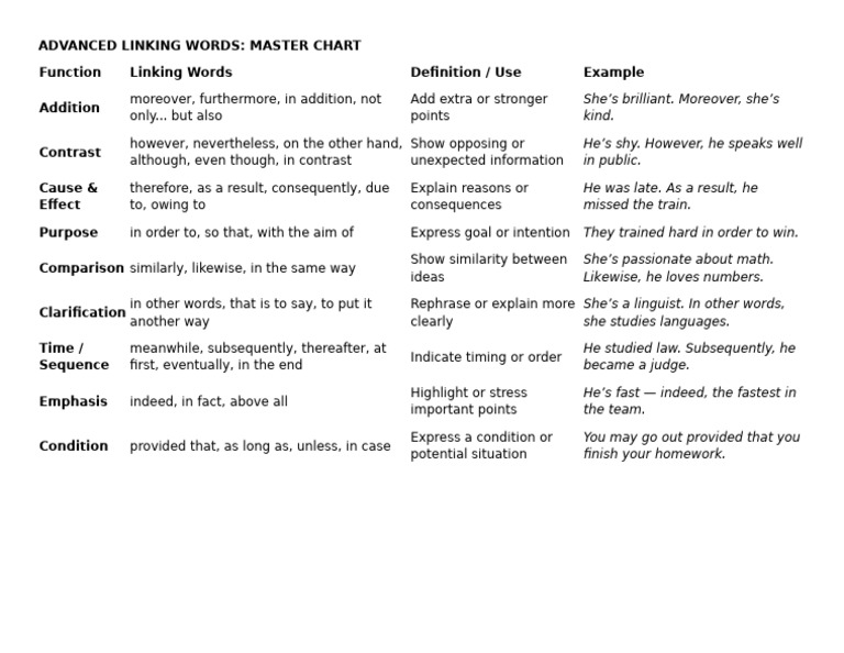 Advanced Linking Words | PDF