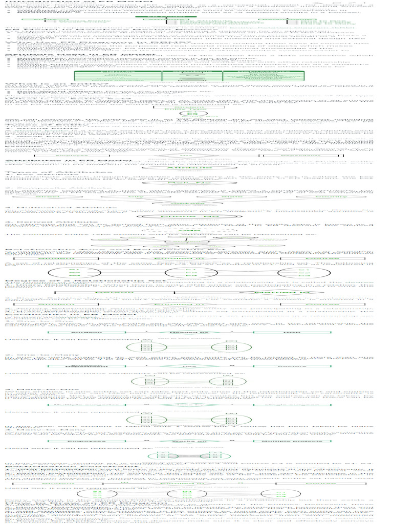 Introduction of ER Model | PDF