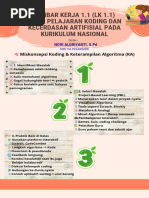 LKPD Koding Unplugged | PDF