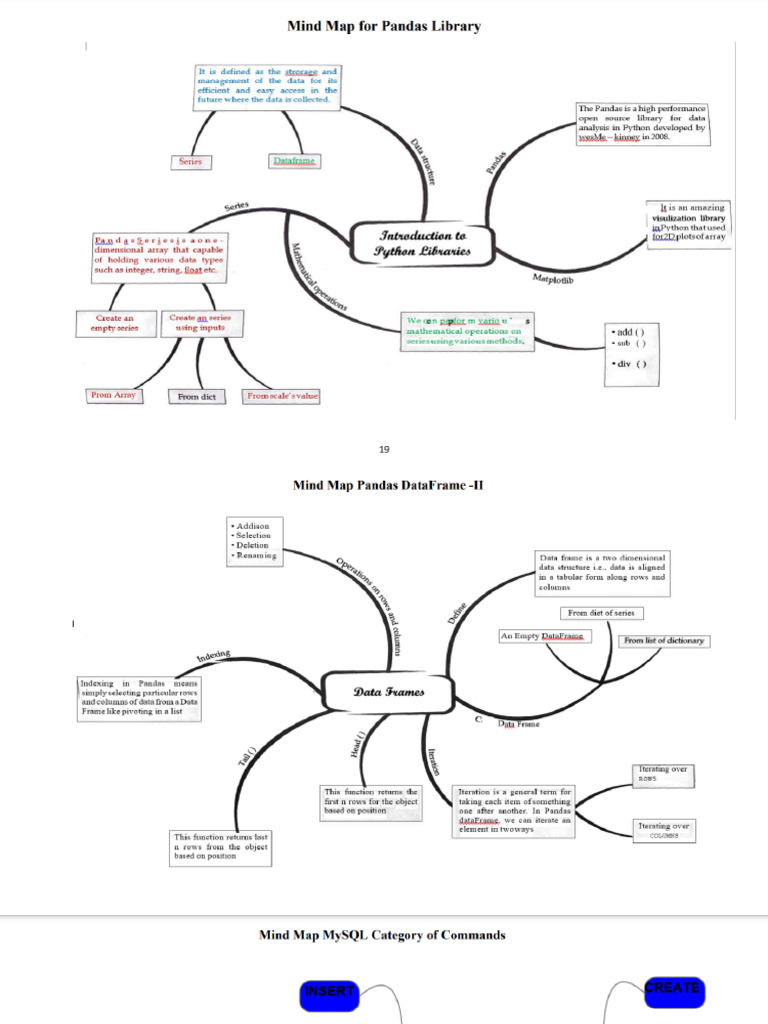 Ip Mind Maps | PDF